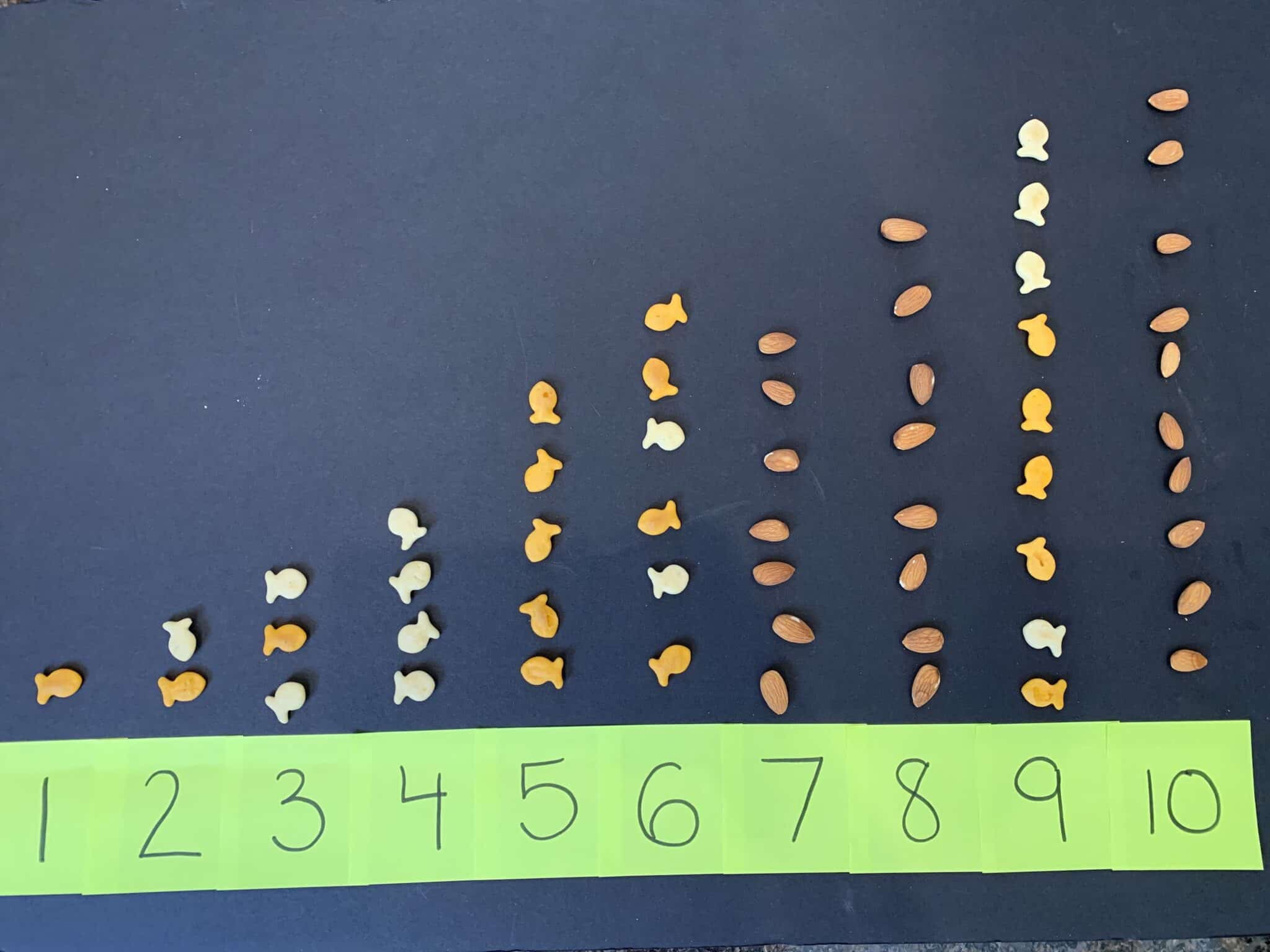 Rote Counting: Everything you need to know - Forward With Fun