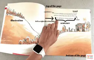 Concepts of Print - The Earliest Reading Skill - Forward With Fun