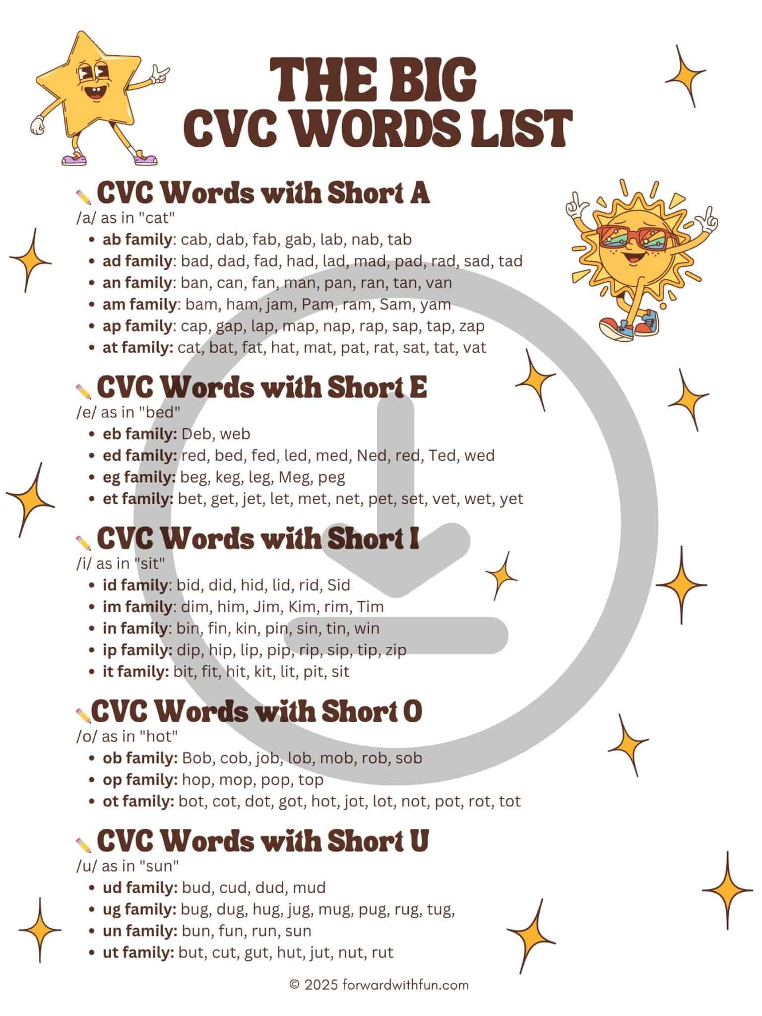 CVC Words List – A Helpful Freebie for Beginning Readers!